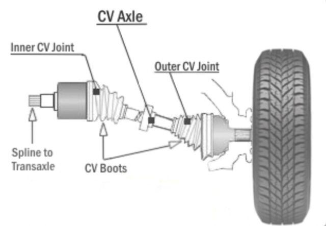 Subaru CV Axles Vs CV Joints | Subaru Parts Plus