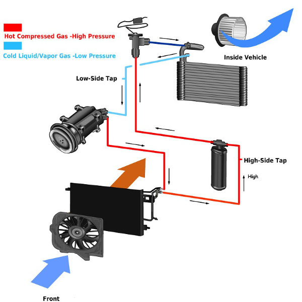 Honda A/C Not Working - How To Fix | Honda Parts Online