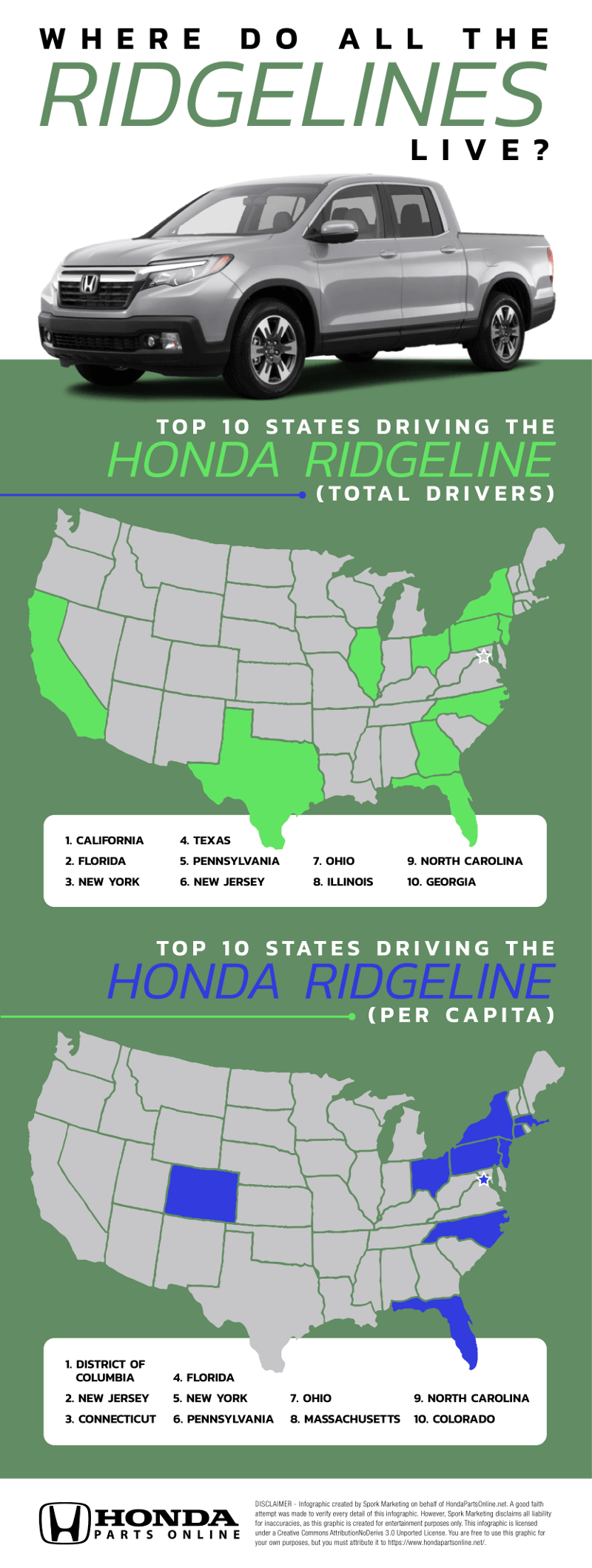 Where Do All The Ridgelines Live? | Honda Parts Online