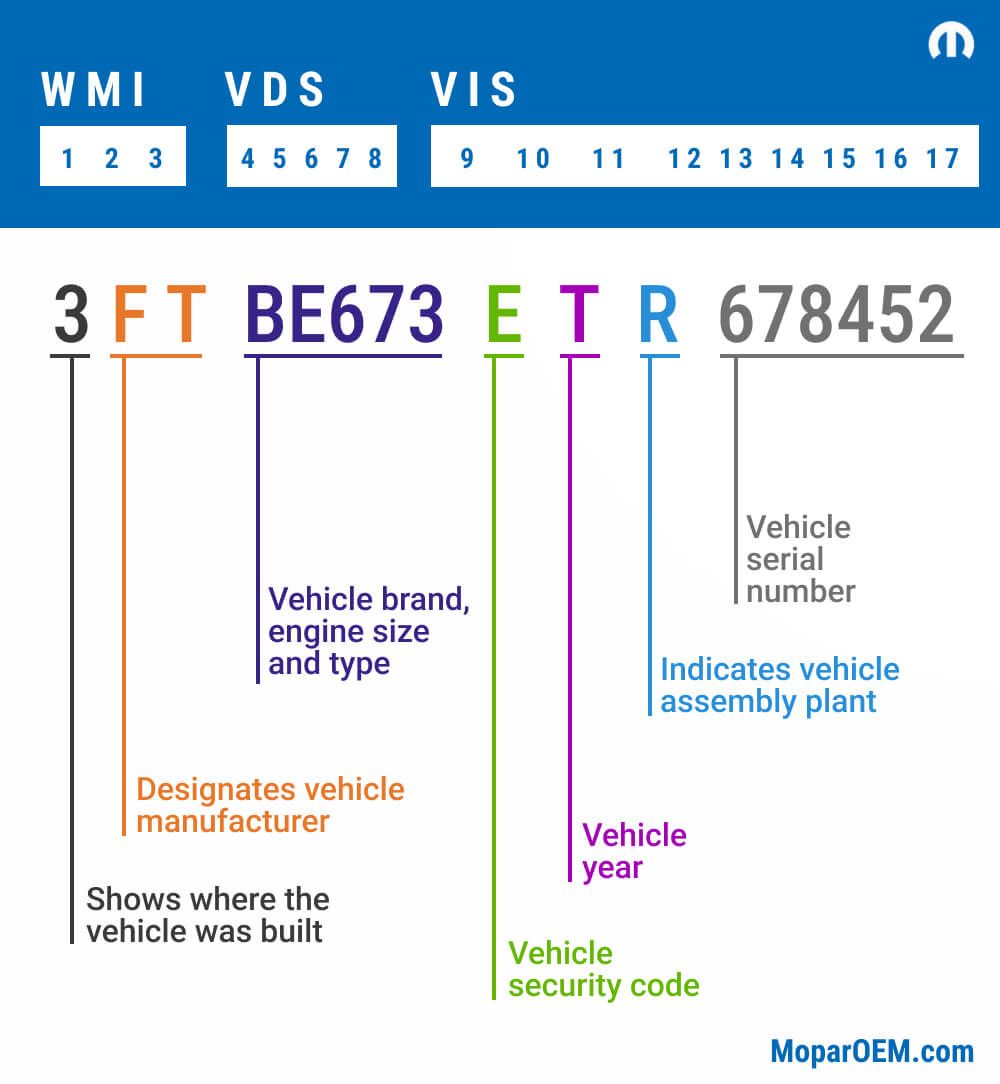 Mopar VIN Decoder For Jeep, Ram, Dodge & Chrysler Models | Mopar OEM