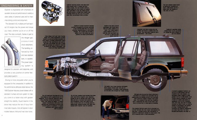 A Brief History Of The Ford Explorer: Part 1 | Blue Springs Ford
