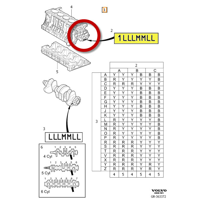 Volvo main bearings by color | My Swedish Parts