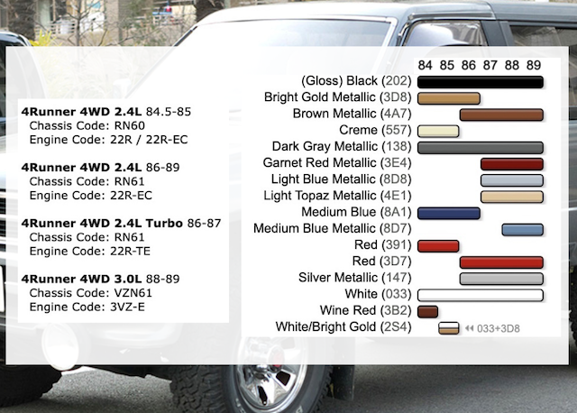 3rd Gen 4runner Color Codes - Infoupdate.org