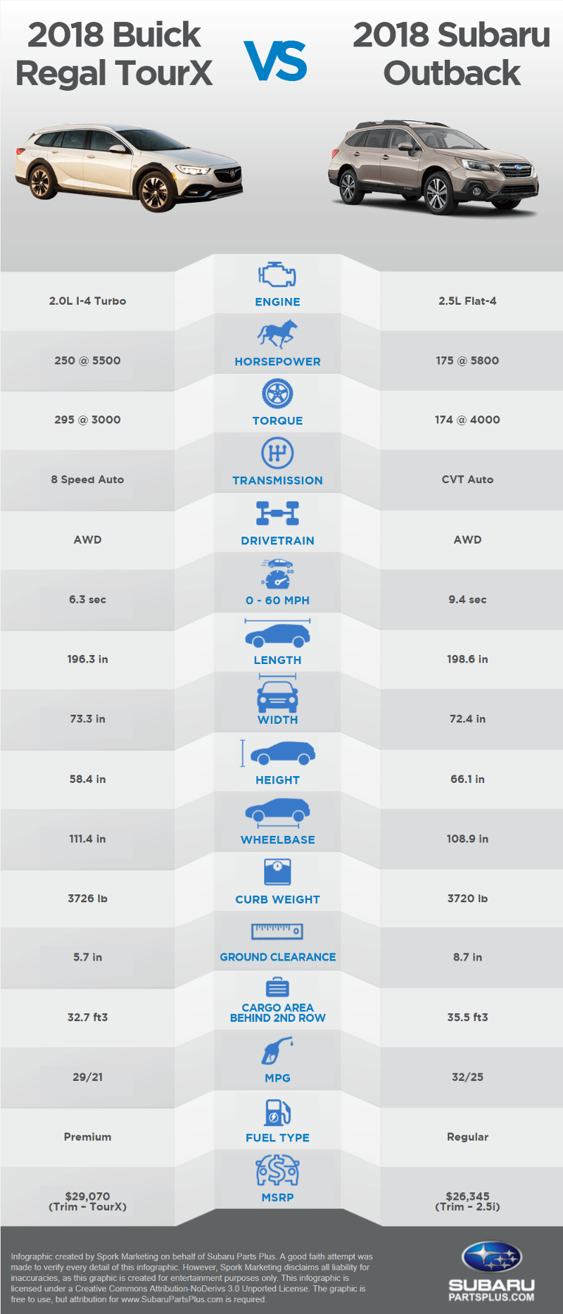 Buick Regal Tour X vs. Subaru Outback | GM Parts Center