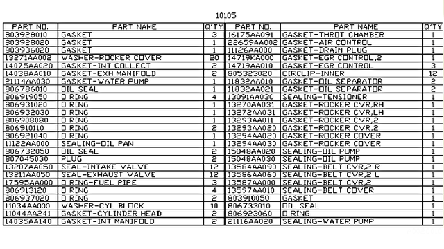 2005-2009 Subaru Engine Gasket Kit [H6 CAR] 10105AA790 ...